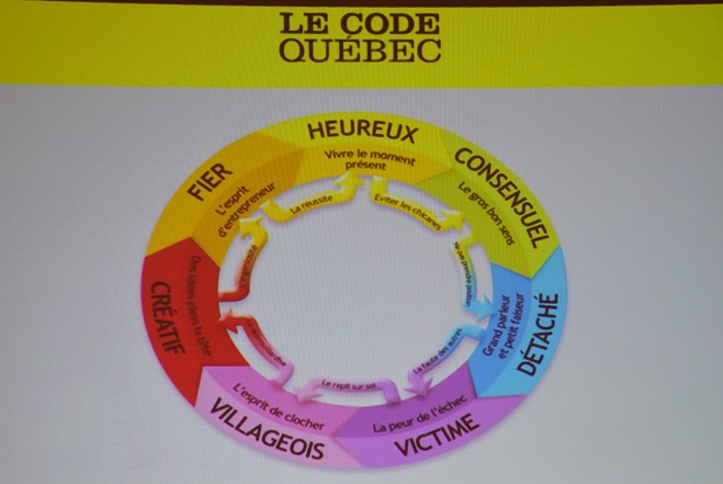 LE CODE QUÉBEC, UN MIROIR QUE L'ON NE PEUT ÉVITER